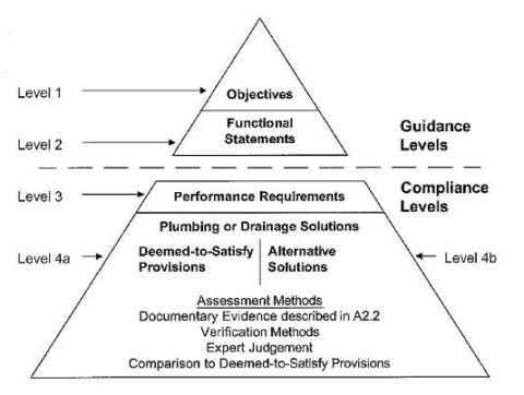 How the NCC Performance-Based System Operates | MyHSEQ