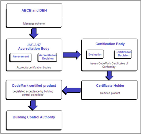 How CodeMark Works | MyHSEQ